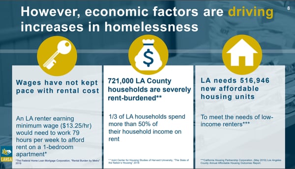 Here’s why homeless people aren’t the problem