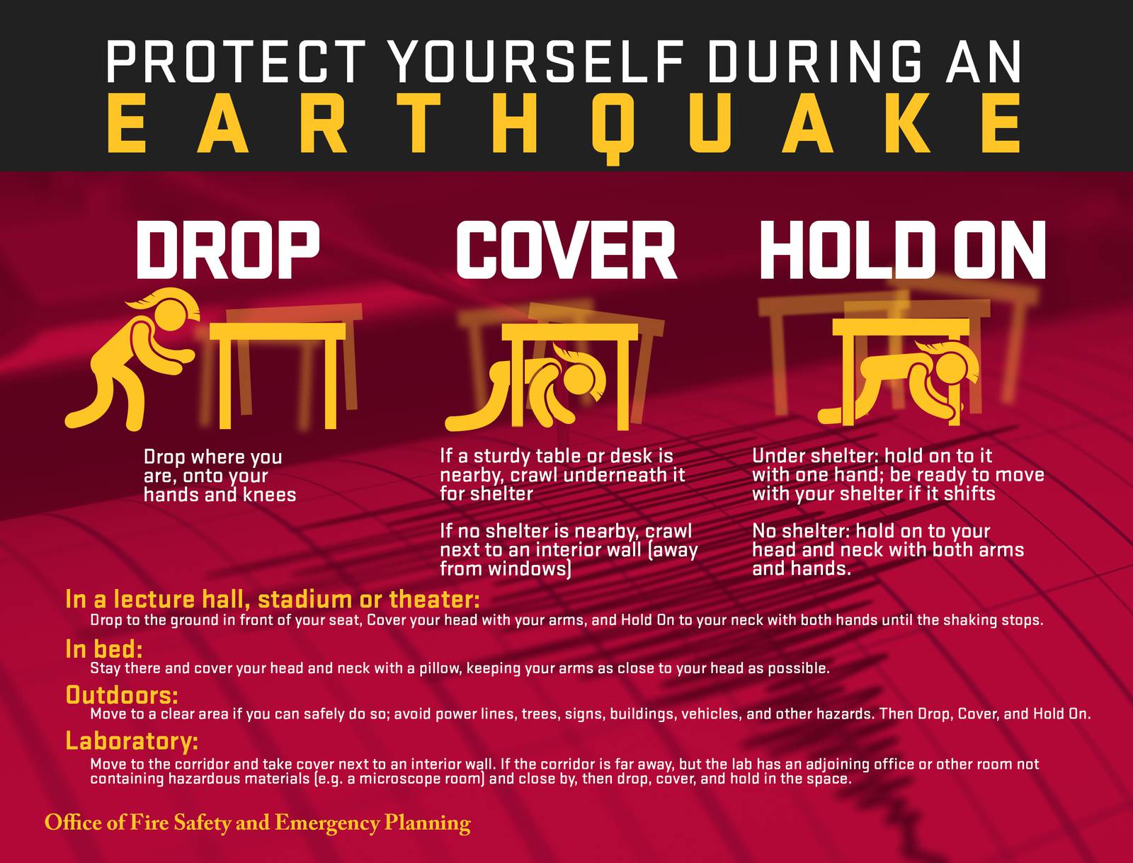USC Testing Earthquake Preparedness – Annenberg Media